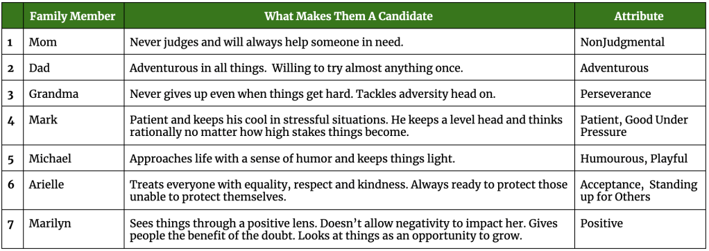 How to Create Your Family’s Core Values – Chief Operating Mommy